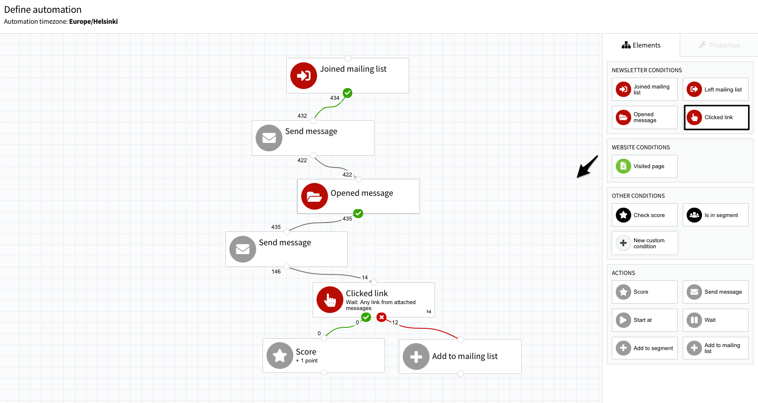 Condition: Clicked link – Support site Condition: Clicked link – Support site